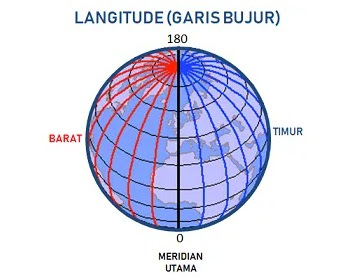 Garis bujur adalah - Fungsi Garis Bujur, contoh dan Perhitungan ...