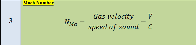 Chemical Files: Dimensionless Numbers & their significance - 2 (Fluid ...