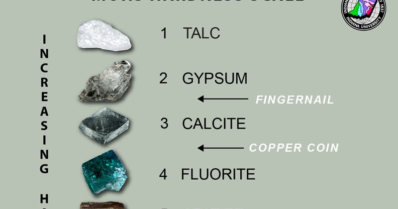 Mohs Hardness Scale Geology Page mohs-hardness-scale-geology-page