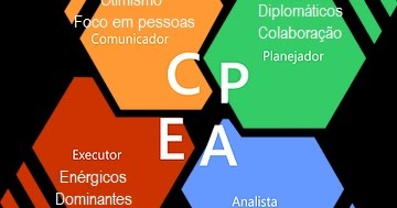 Teste de Perfil Comportamental Profiler