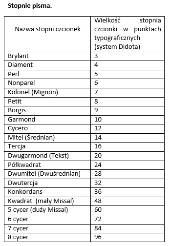 Kroje pisma, fonty, czcionki ~ setna strona