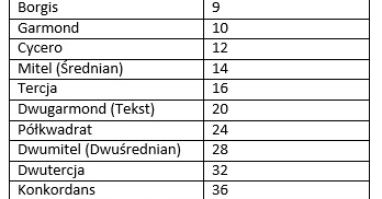 Kroje pisma, fonty, czcionki ~ setna strona
