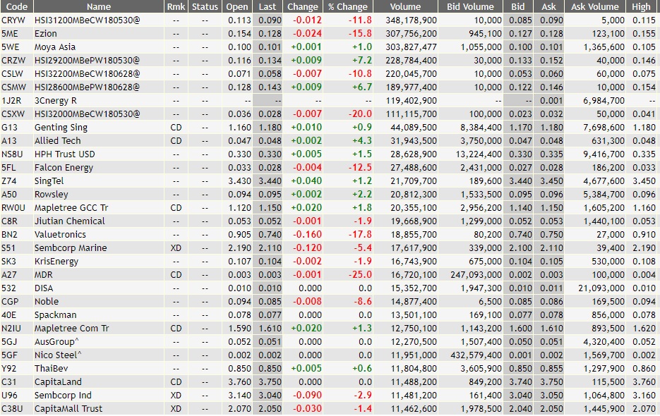 Stock Market Best-Kept Secrets: Student's Trade Record - Good Trades ...
