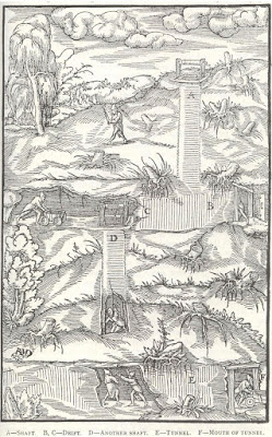 Science & Technology: THE HISTORY OF MINING