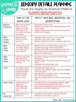 Personal Narrative Examples 8Th Grade - Birthday Letter