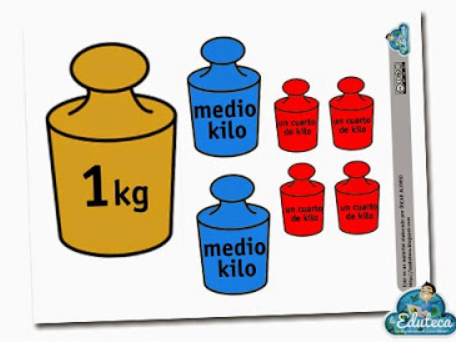 La clase de 4ºA: EL KILO, EL MEDIO KILO Y EL CUARTO DE KILO