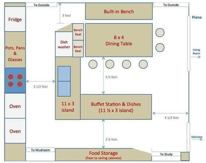 kitchen idea design and dimensions | ind-eng-design