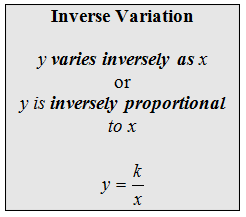 OpenAlgebra.com: Free Algebra Study Guide & Video Tutorials: Variation