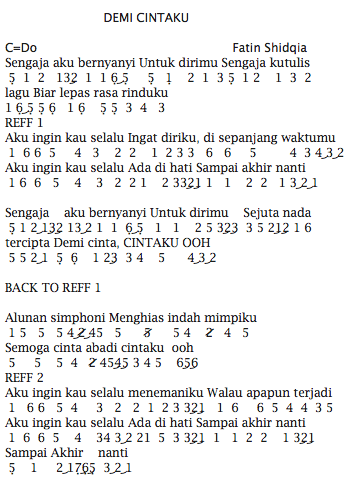 Not Angka | Not piano-Not Pianika-Not Balok-Note Angka Piano'