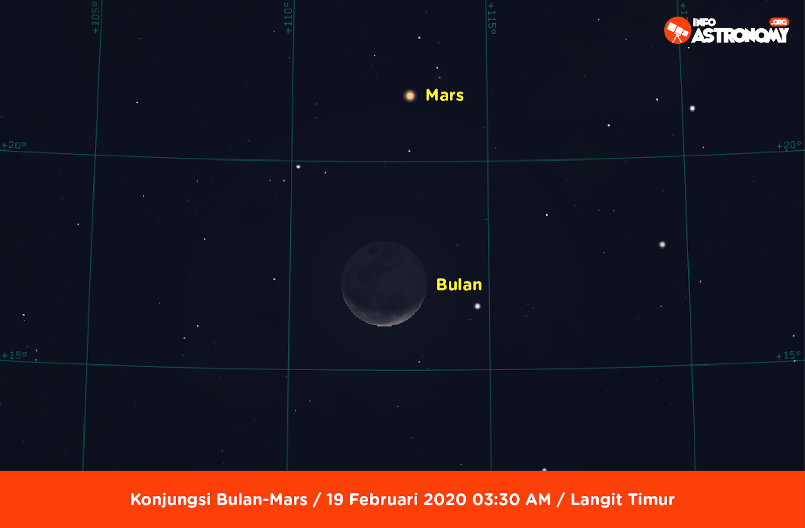 Apa Saja Fenomena Langit di Februari 2020? Ini Jadwalnya - Info Astronomy