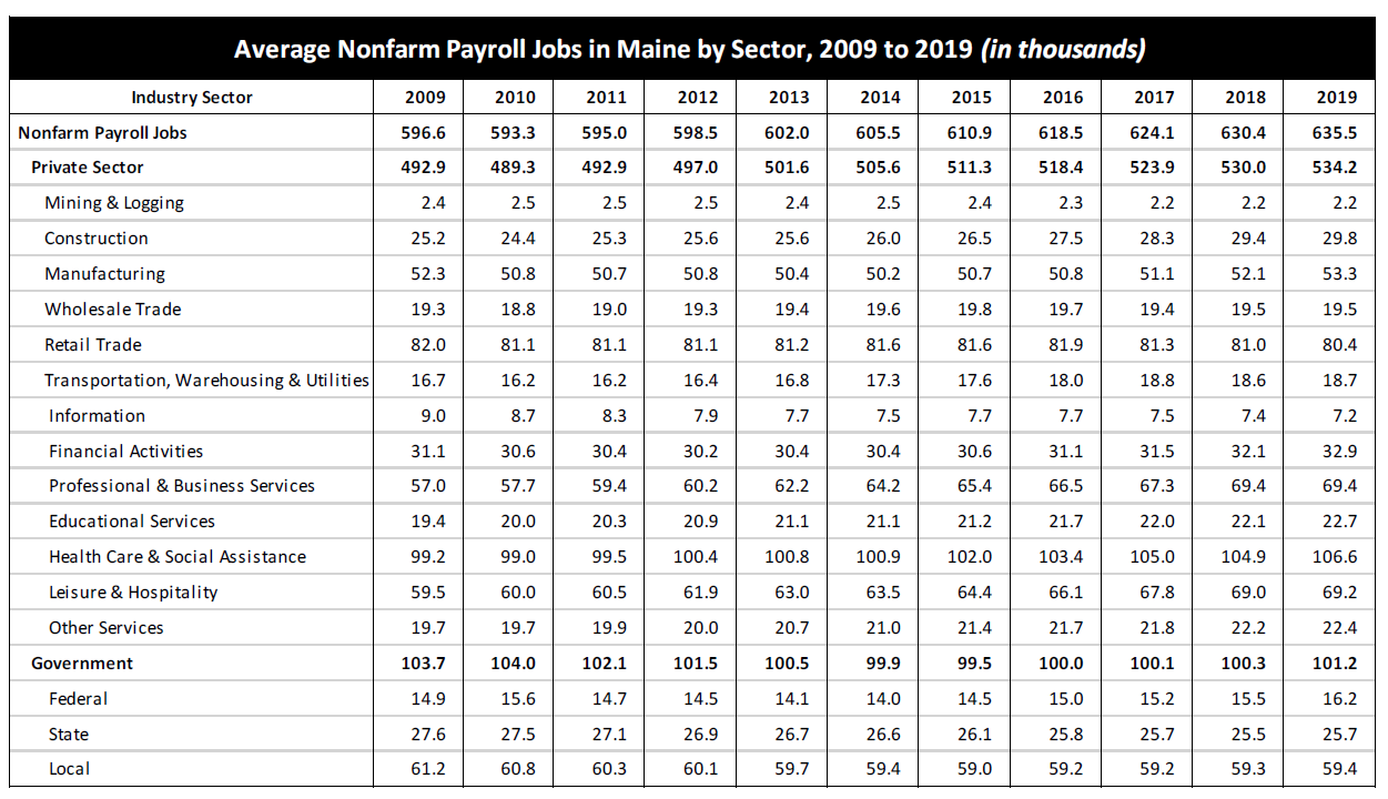 2019 Workforce Data Revisions: More Job Growth and Less Monthly ...