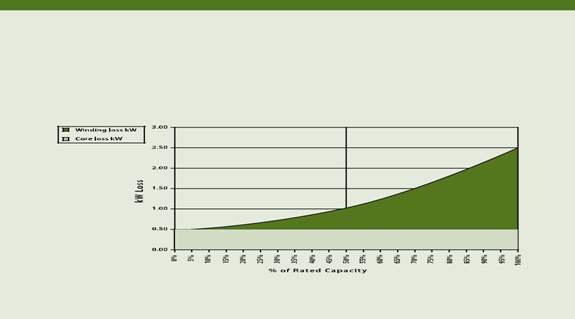 SAI ELECTRICALS: ECBC Transformers Guidelines