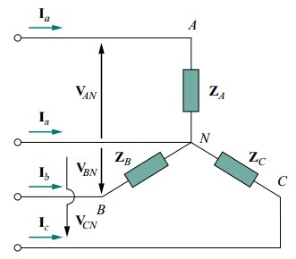 Three-Phase Power Measurement Easy Steps | Wira Electrical