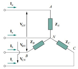 Three-Phase Power Measurement Easy Steps | Wira Electrical