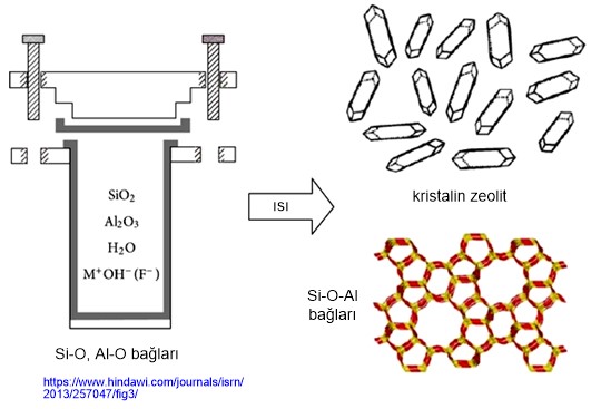 Prof. Dr. Bilsen Beşergil: Hidrotermal Sentez (hydrothermal synthesis)