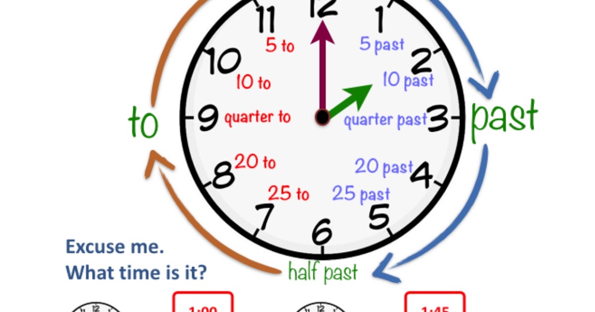 PARAMENGLISH: 4. POSTER. WHAT TIME IS IT?