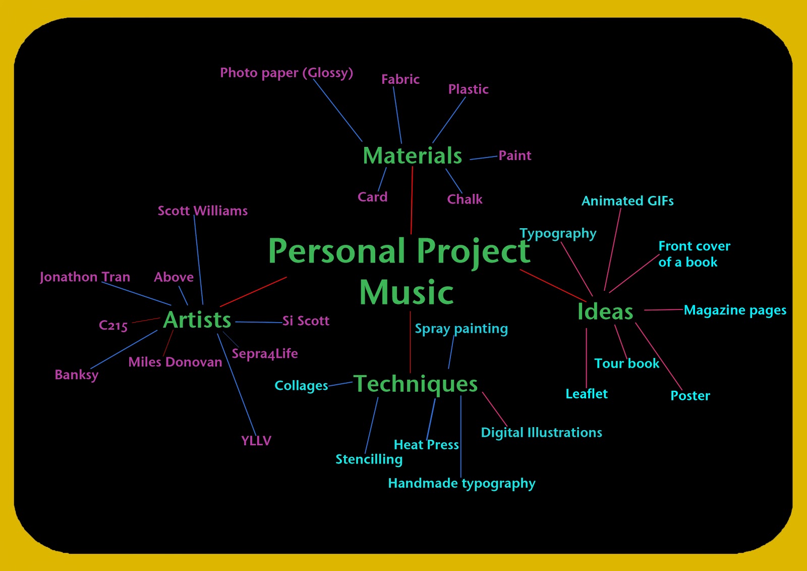 Yvonne Masters Graphics Blog: Personal Project - Music