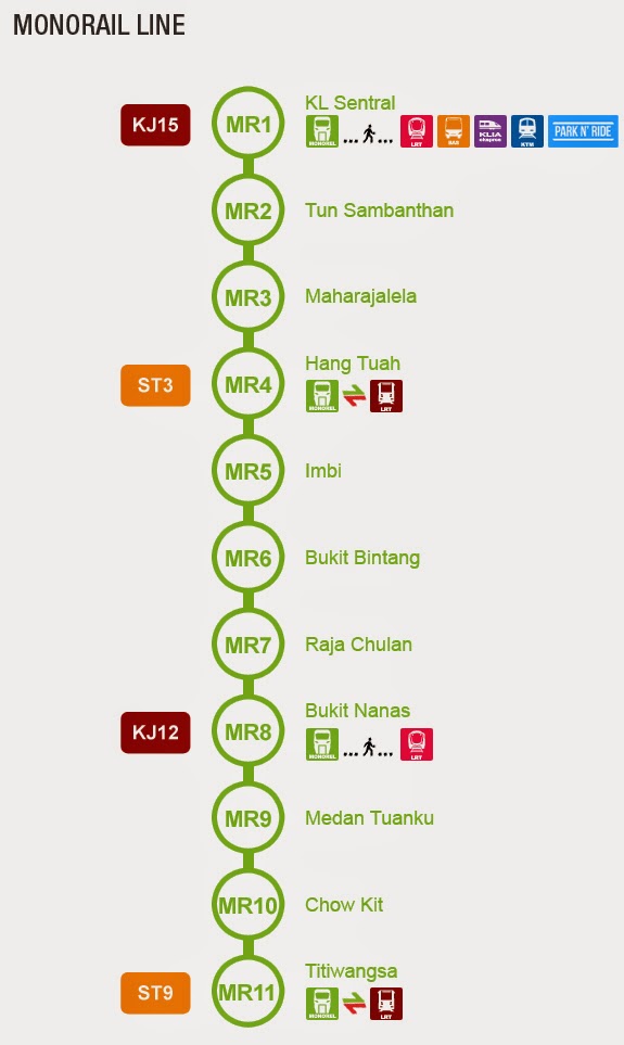 Monorail Line Station map - Rail routes - Malaxi