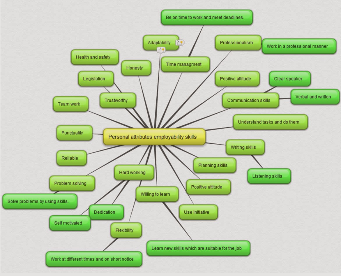 Employability skills
