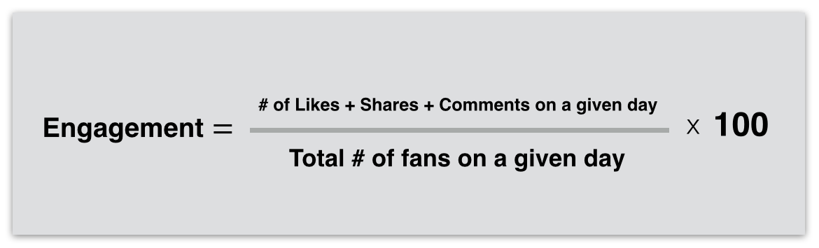 Engagement Facebook Formula