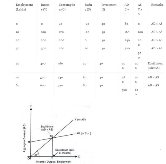 Economics Chapter - 8 Class 12th ( Short Run Equilibrium Output ...