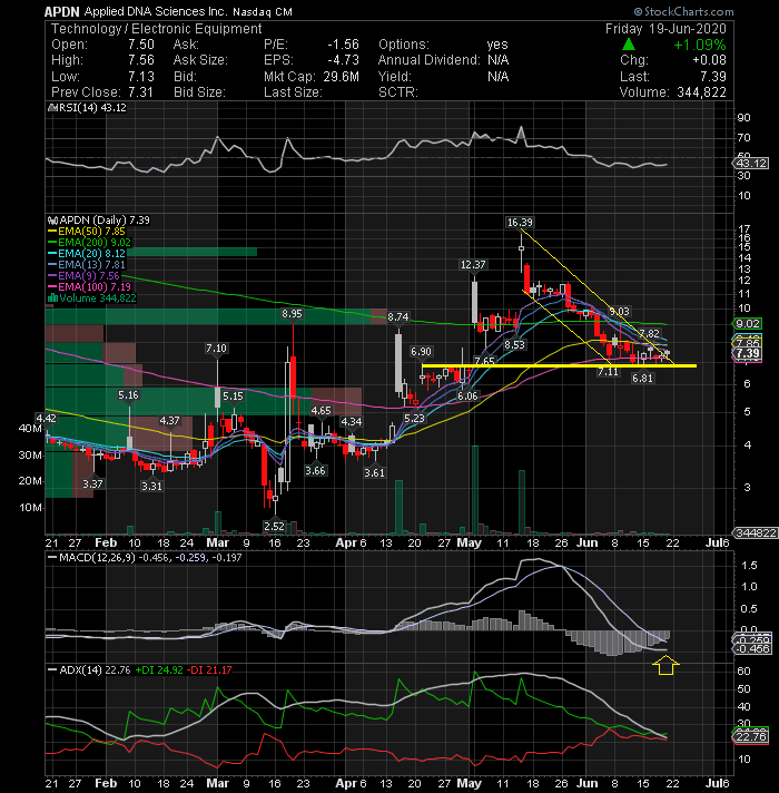 Chart setups on my watchlist for the coming week - AC Investor Blog