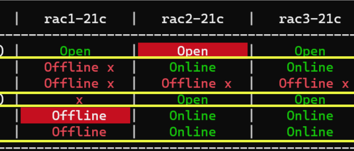 An Unknown Dba Blog Rac Status Sh Whats New