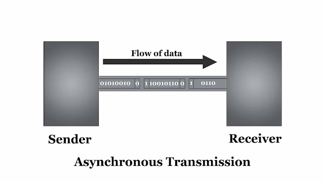 USART Text Communication using PIC Microcontroller and Mikro C - MINA ...