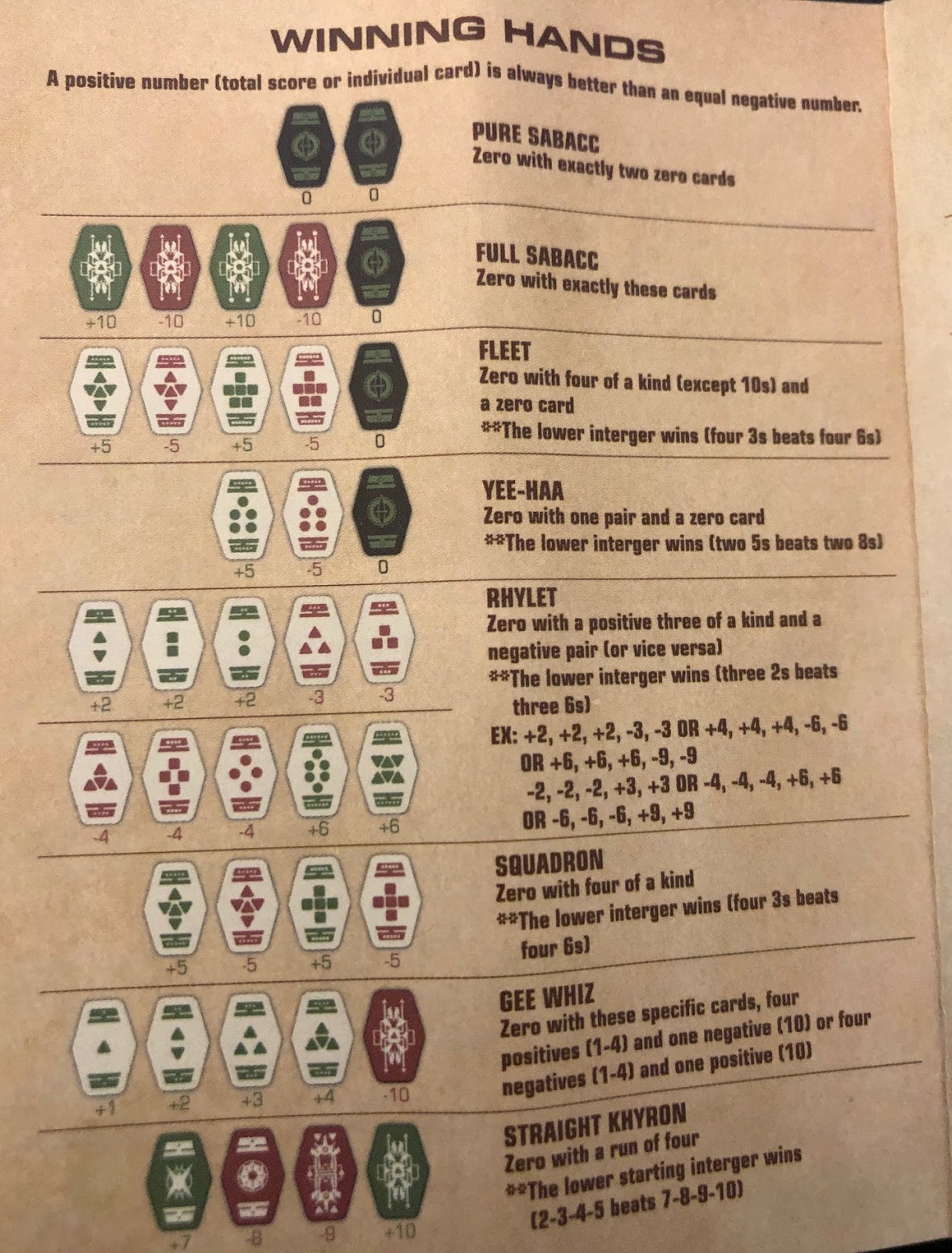 Daily Sabacc: The Rules of Sabacc