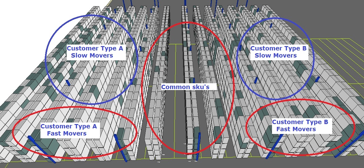 Bring your DC for a 4-point customized tune up: Warehouse slotting made ...