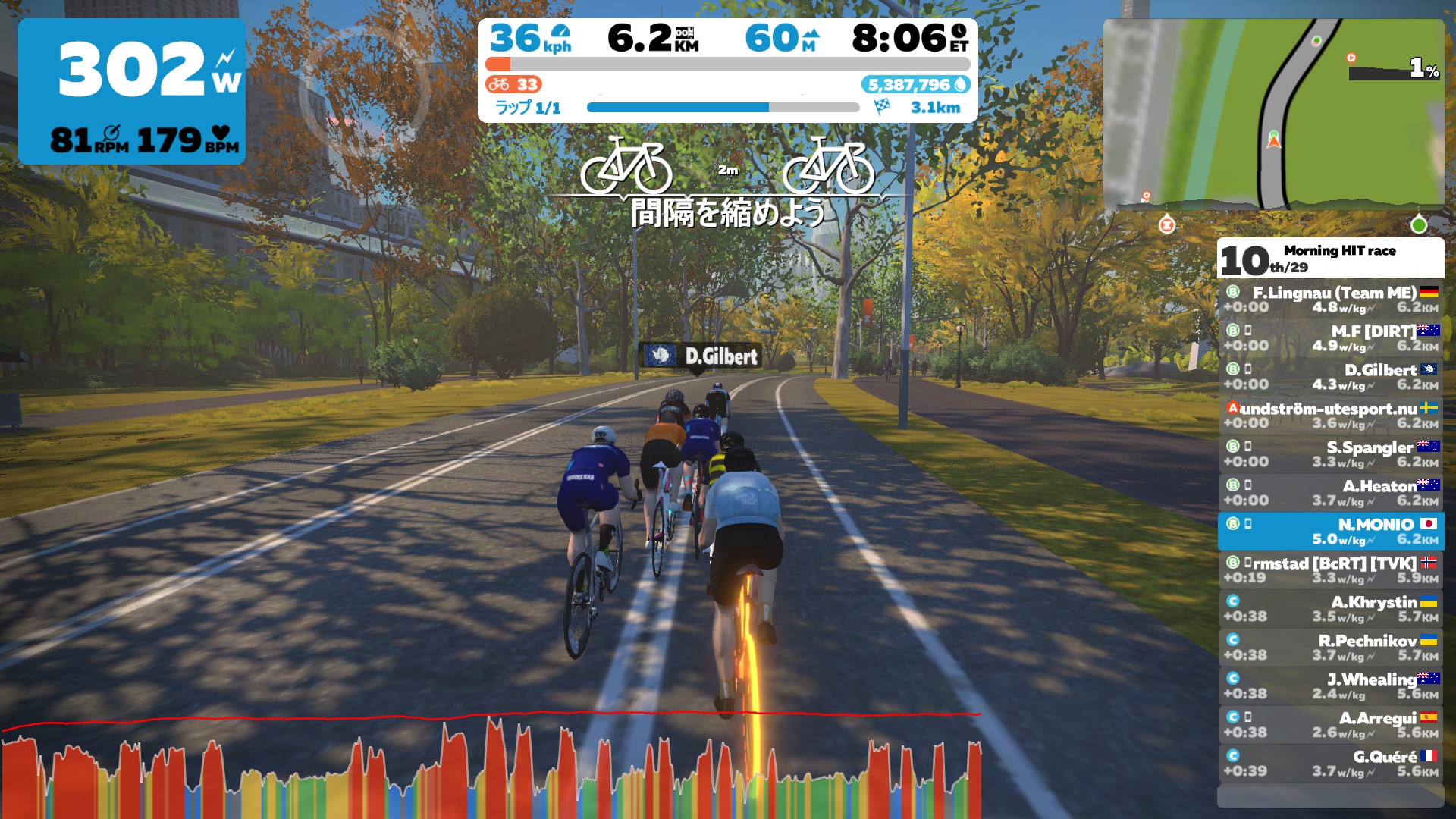 [Morning HIT Race (B)] 今日もZWIFTレース、昨日とほぼ同じ11人中7位でフィニッシュ - モニオの部屋