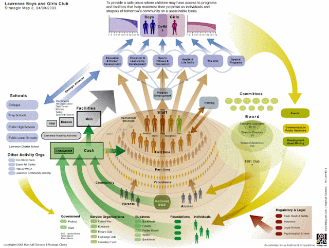Global Dynamics Processes: the Pattern which Connects from KaliYuga to ...