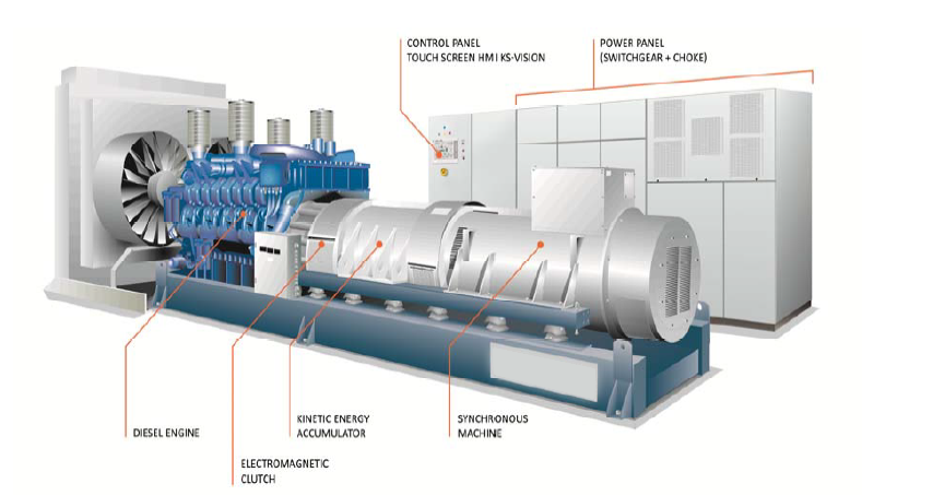 Green Data Center Design and Management: Data Center Design: Battery ...