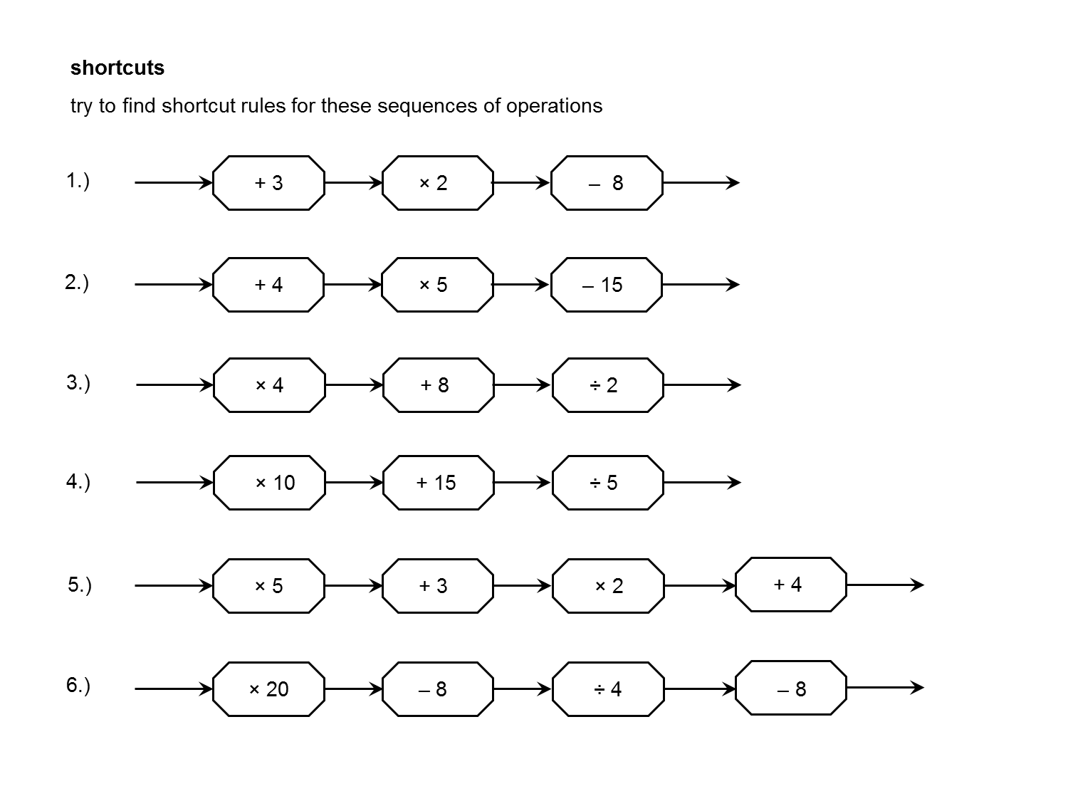 MEDIAN Don Steward mathematics teaching: short cuts
