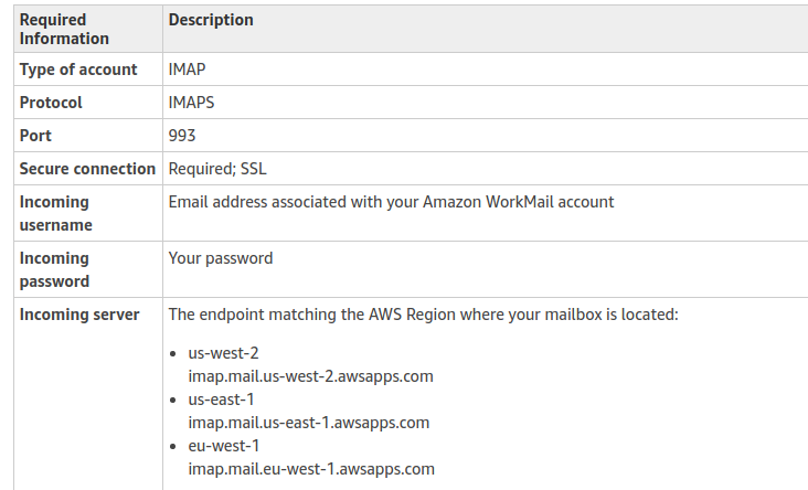Setting up Email Address in AWS - Workmail