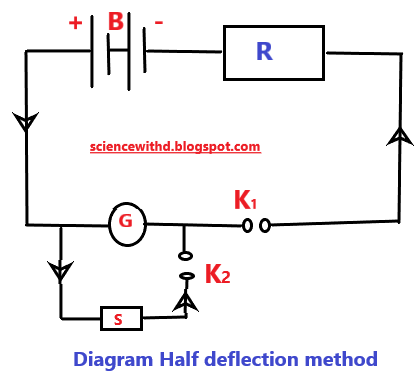 CLASS 12TH PHYSICS EXPERIMENT To determine resistance of a galvanometer ...