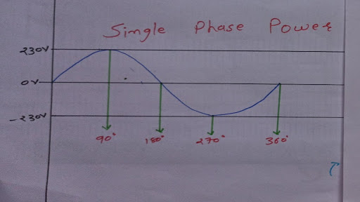 What is the Difference Between a Single Phase and Three Phase Power ...