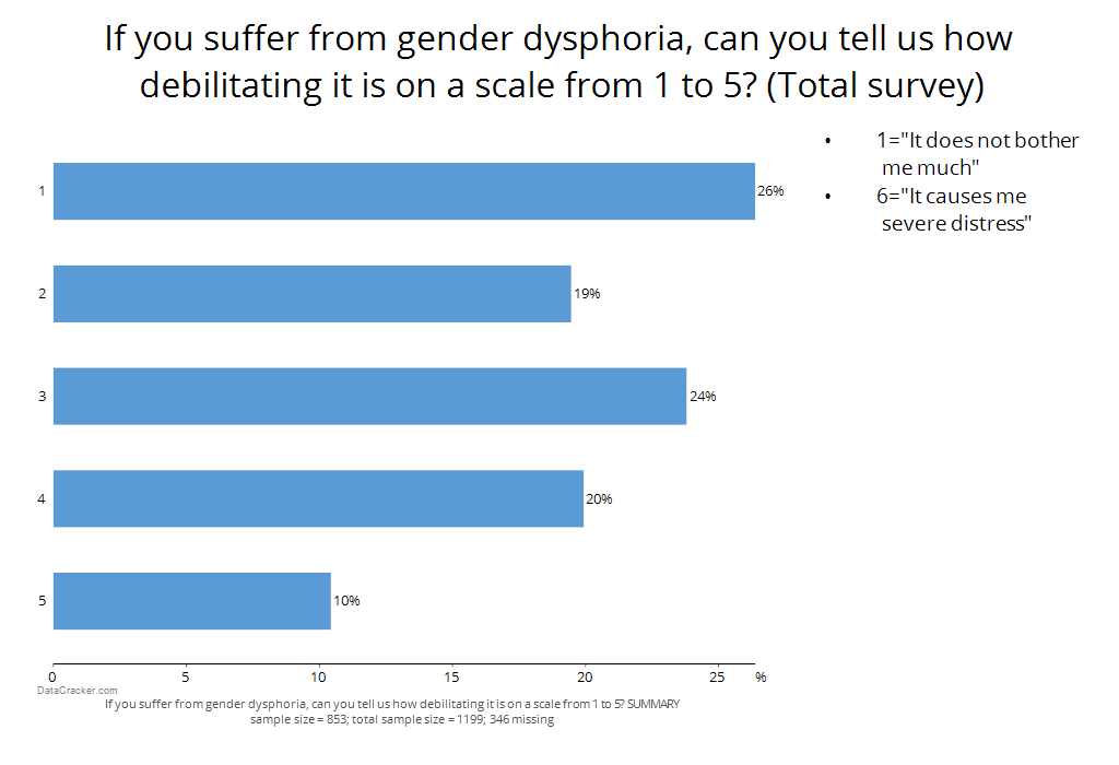 Crossdreamers: The Crossdreamer Survey of Gender Variance, Some ...