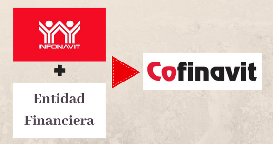 Conoce el Credito COFINAVIT