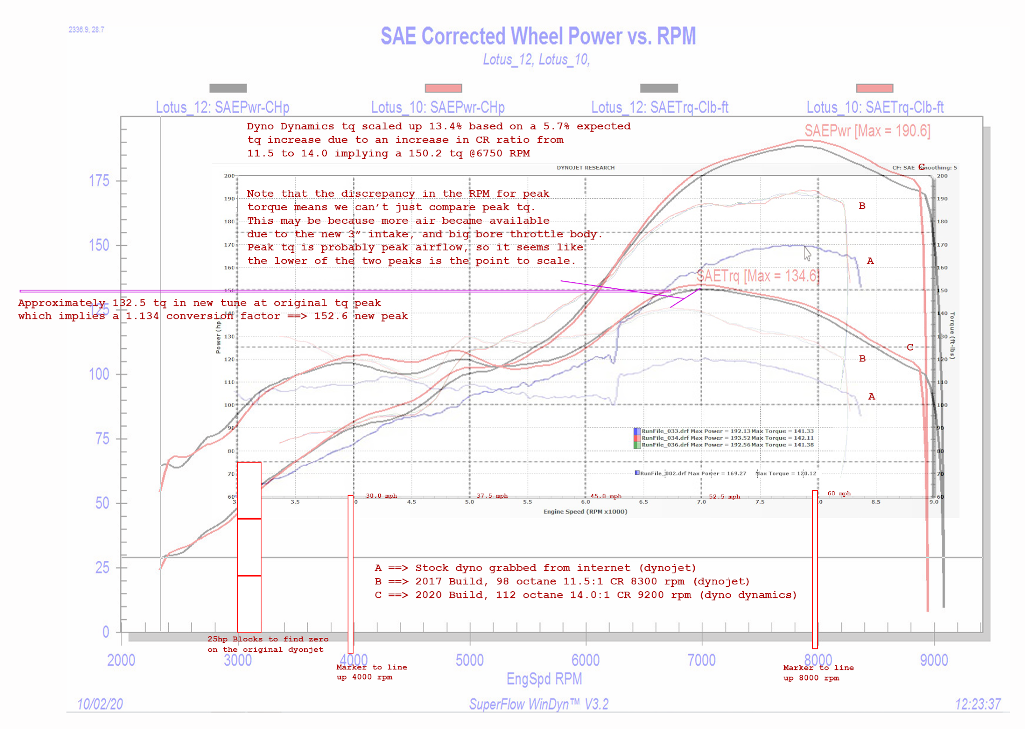 The 111 Shift: Cone Dodgy Numbers