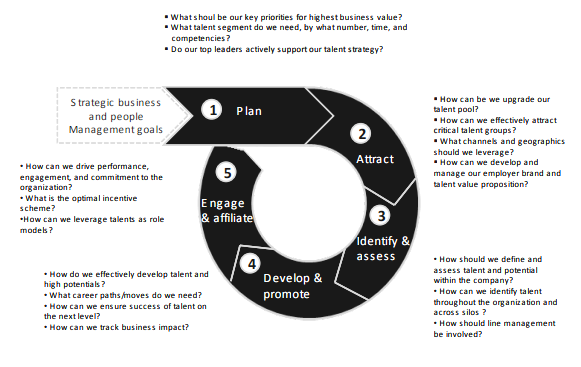 Manajemen Talenta (Pengertian, Tujuan, Model dan Tahapan Proses ...