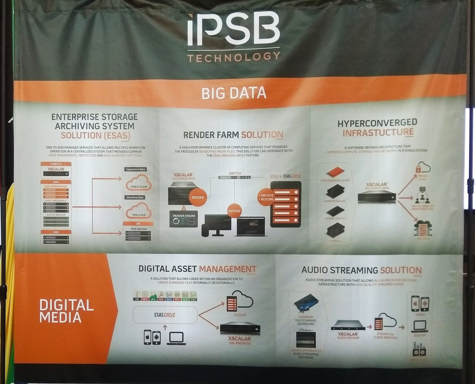 Pelancaran XSCALAR ‘Whitebox Server’ PERTAMA Milik Malaysia oleh IPSB ...