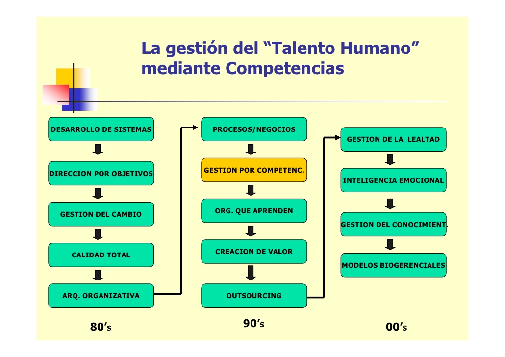 Mapa Conceptual De La Gestion De El Talento Humano Esquemas Y Mapas Images