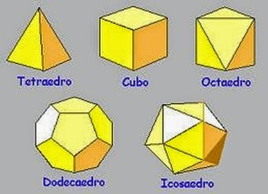 O baúl de quinto de primaria: Poliedros regulares