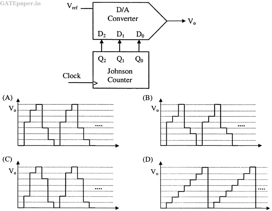Design a Modulo 6 Counter Using T-flip Flops - Torres Linim1964