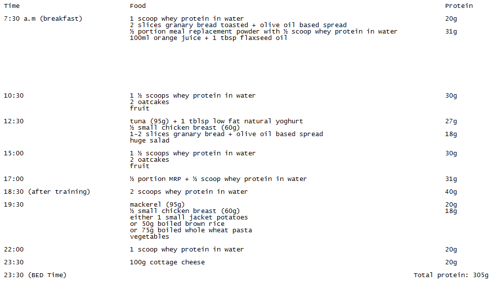 Supplements and Steroids: Cutting Cycles 101 from Supplements and Steroids