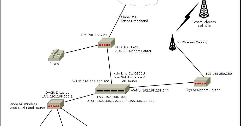 Blog Posts - brazilblogger