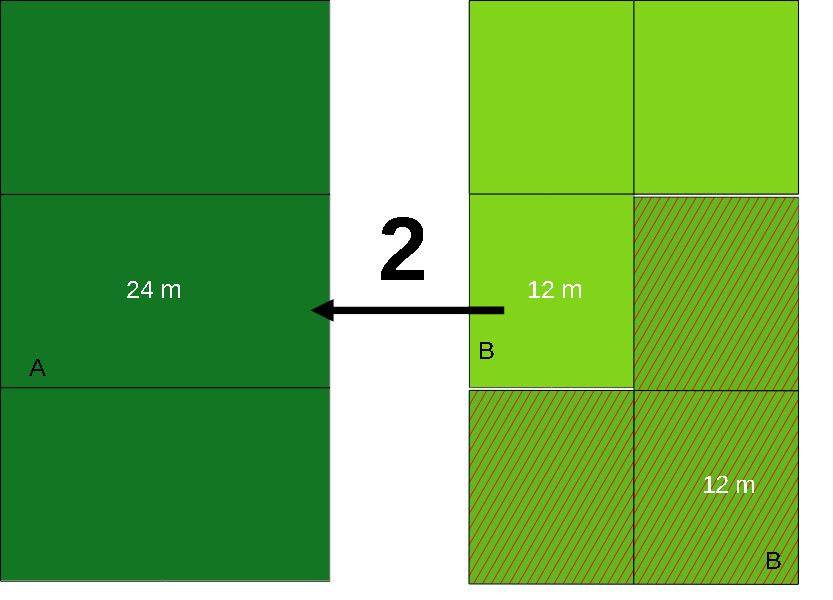 Razones y Proporciones - Razón Geométrica o Por cociente