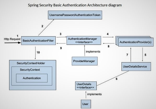 Java Study Point (Java iQ): Spring Boot
