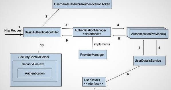 Java Study Point (Java iQ): Spring Boot